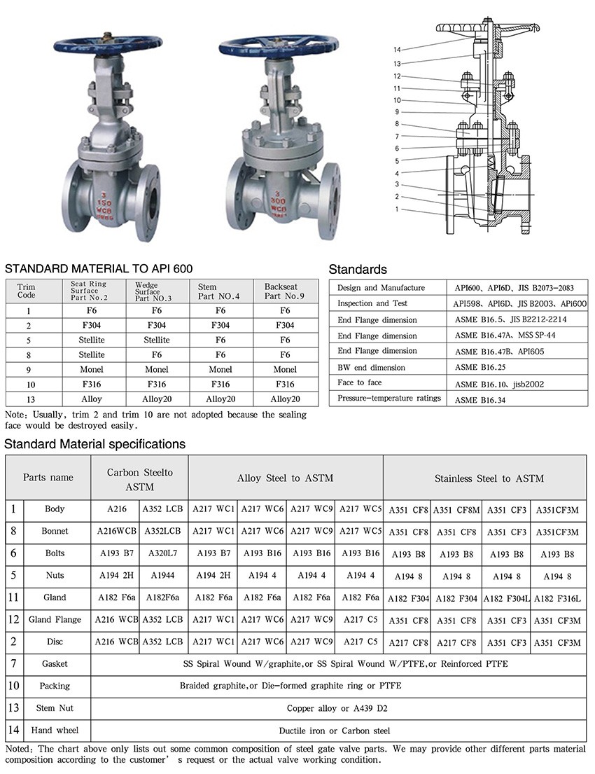 API Gate Valve - Buy API Gate Valve Product on Baoding Valvula Imp ...